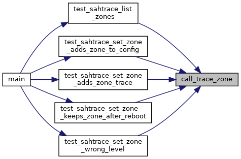 SAH_Trace: test/test_sahtrace_init/test_sahtrace_init.c File Reference