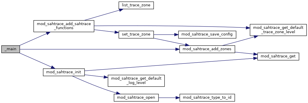 SAH_Trace: test/test_sahtrace_init/test_sahtrace_init.c File Reference