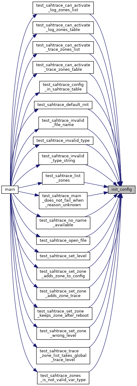 SAH_Trace: test/test_sahtrace_init/test_sahtrace_init.c File Reference