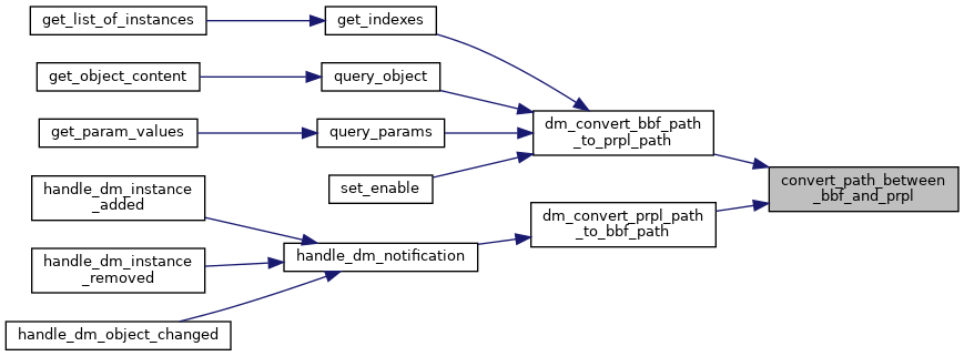 Mod_Xpon_Prpl: src/dm_info.c File Reference