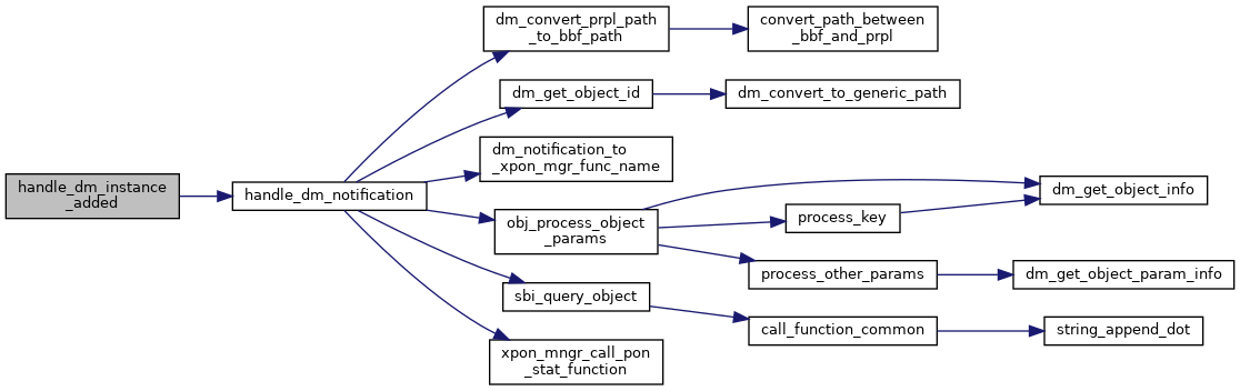 Mod_Xpon_Prpl: src/notif.c File Reference