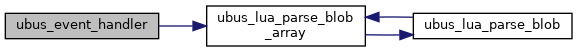Ubus: lua/ubus.c File Reference